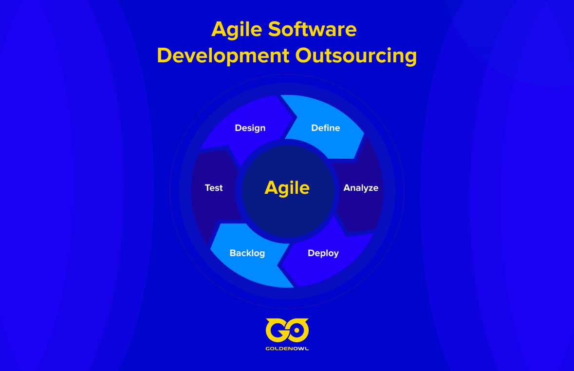 Agile Software Development Outsourcing: A Complete Guide for Modern Teams - Golden Owl